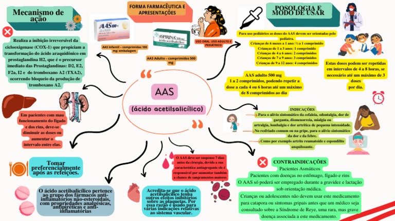 Mapa Mental AAS | PDF