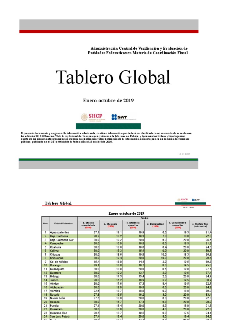 10 Tablero Global Ene-Oct 2019 (18112019) V | PDF