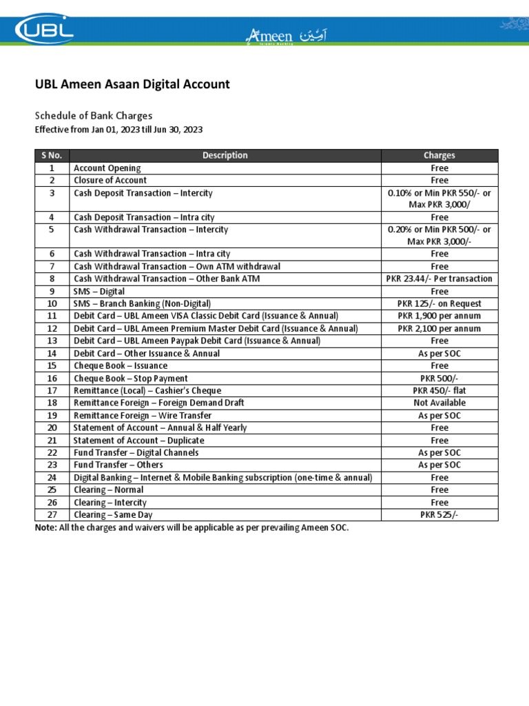 SOC Asaan Ameen | PDF