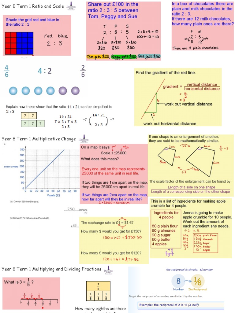 Maths Term 1 White Rose Year 8 | PDF