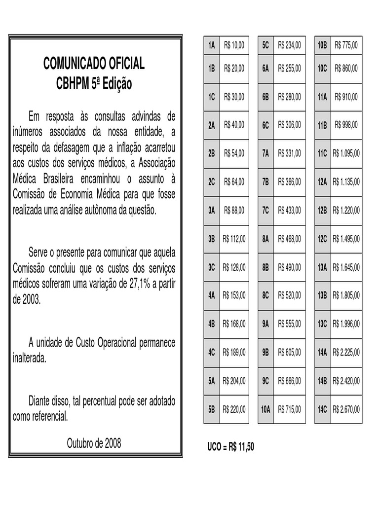 Atualização CBHPM 5ª Edição 2008 | PDF