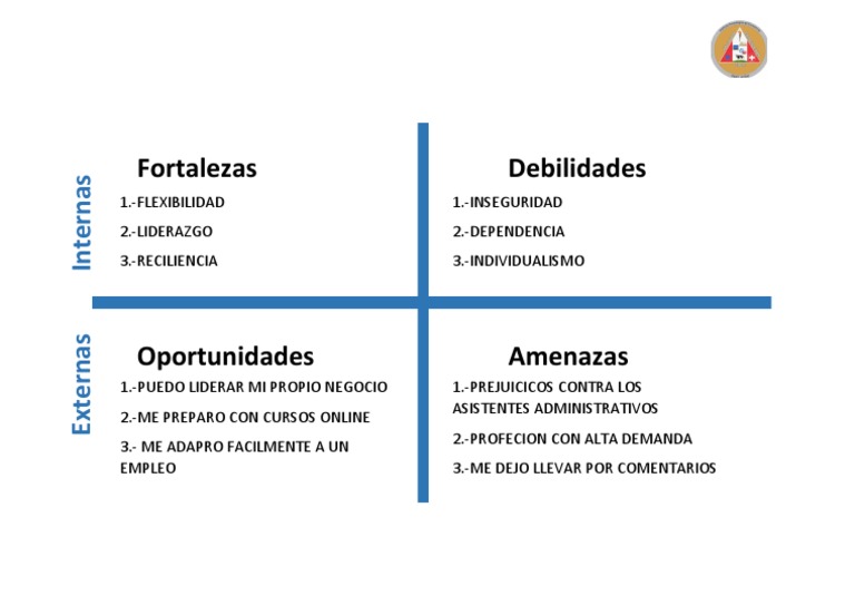 MI FODA - LERCHE ARCE LISA FATIMA | PDF