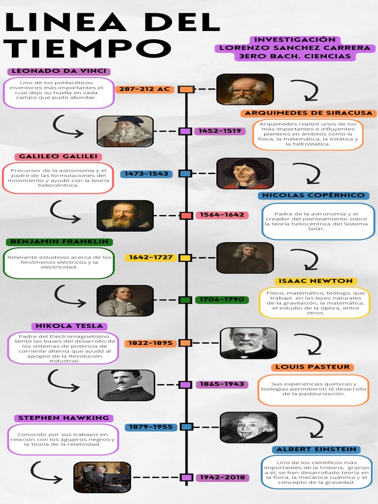 Infografia Línea Del Tiempo Historia Timeline Doodle Multicolor | PDF ...