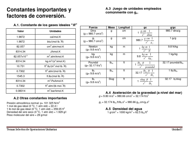 Constantes R y GC | PDF | Química | Química Física