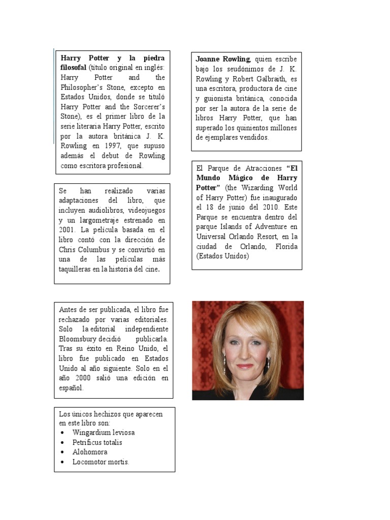 Historia de Harry Potter y su impacto | PDF | Harry Potter | J. K. Rowling
