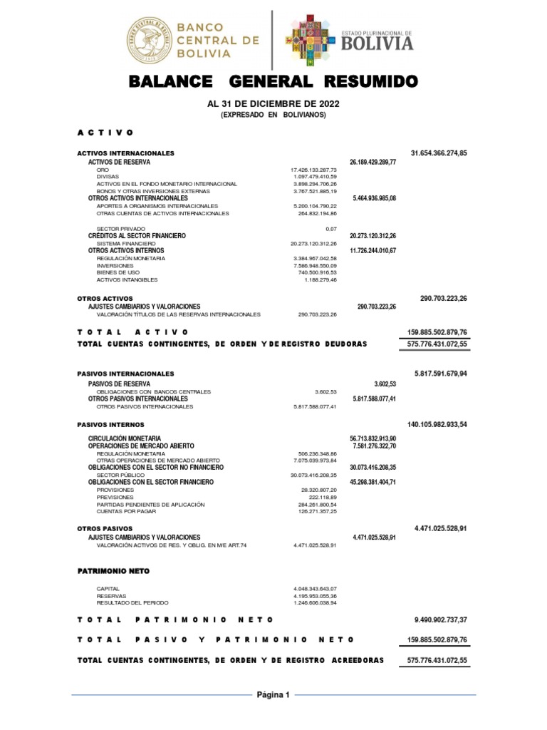 Estados Financieros Diciembre 2022 Pdf Estado De Resultados La