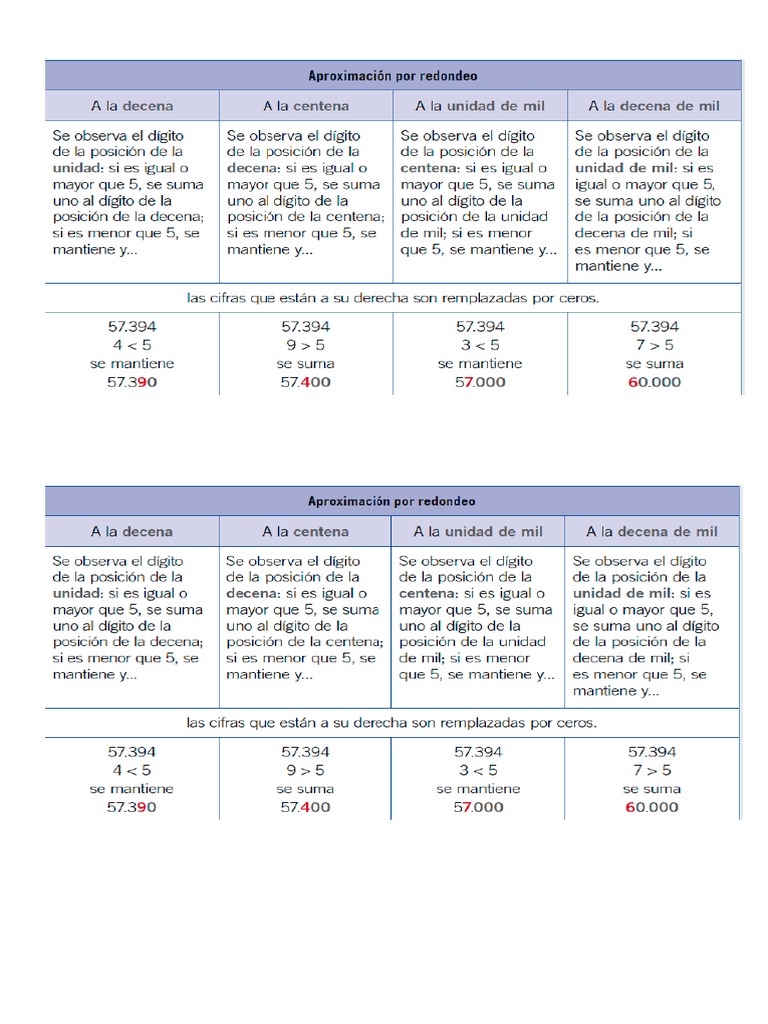 Reglas de Redondeo 4° Básico | PDF