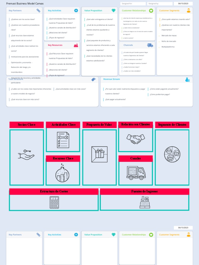 Ejemplo y Formato - Model-Canvas | PDF