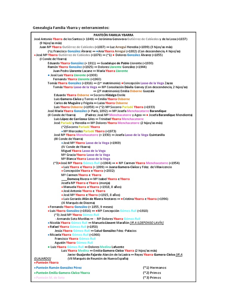 Genealogia Familia Ybarra y Enterramientos | PDF