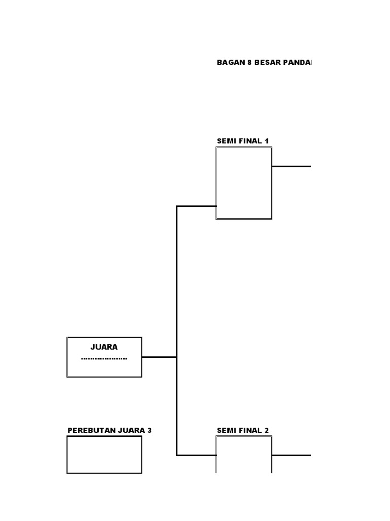Bagan Pertandingan 8 Besar | PDF