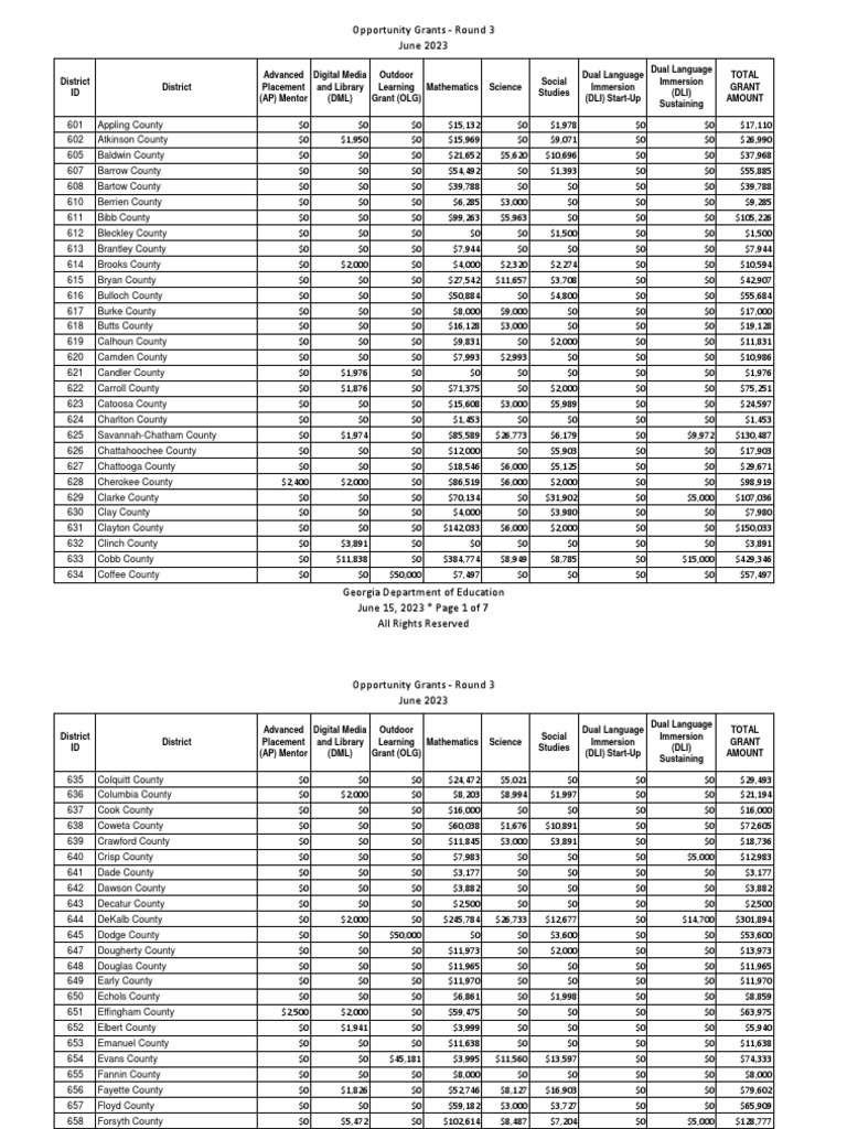 Opportunity Grant Allocations - 1528272ofcbuw3aml4qn30d2pebh23e | PDF