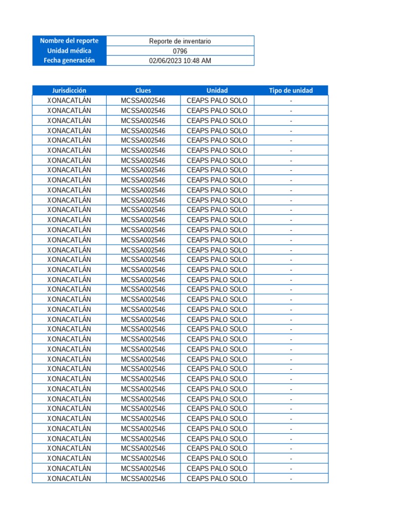 Reporte de Inventarios | PDF | Drogas | Farmacologia