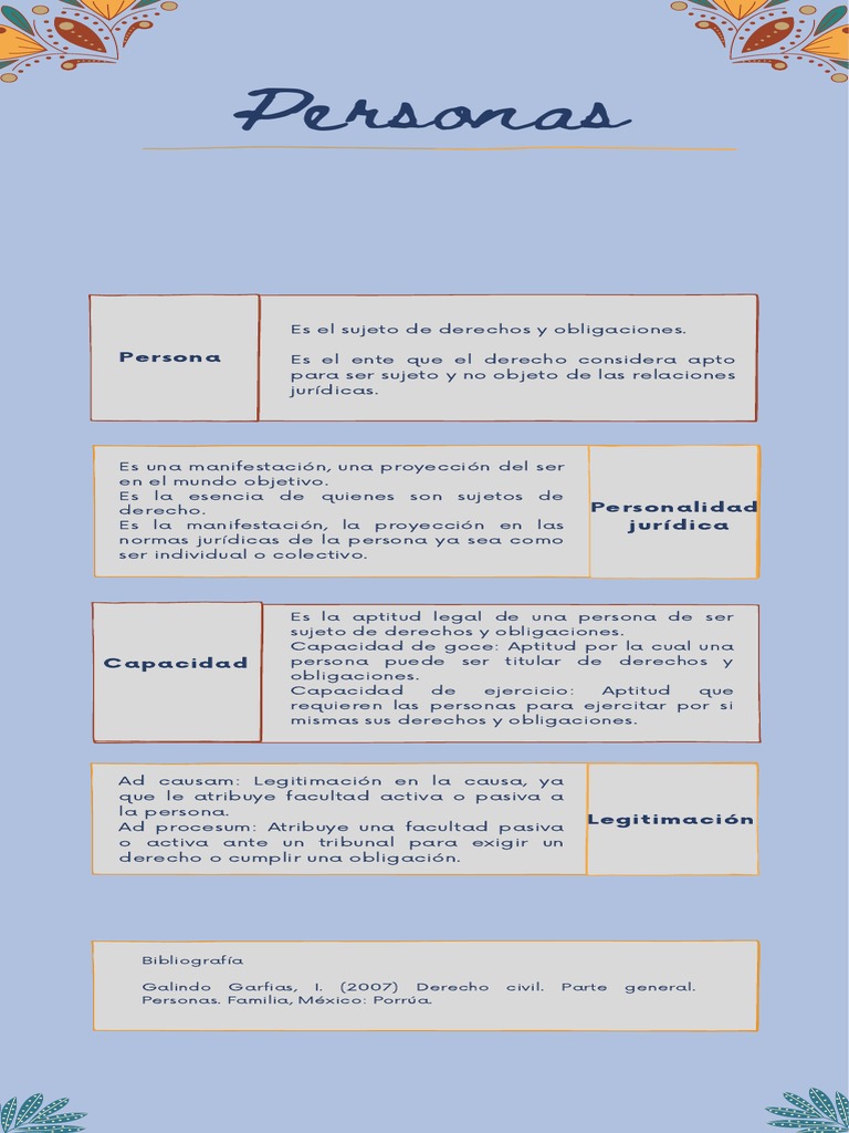 Actividad 3 - Infografia de Conceptos de Persona, Personalidad ...