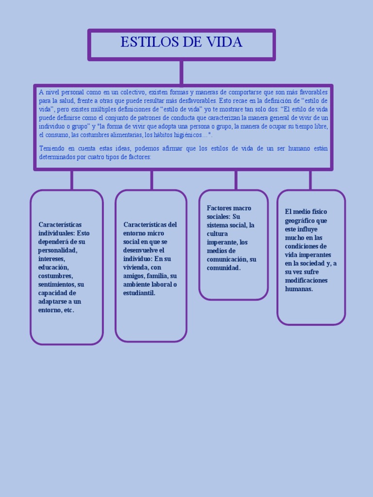 Mapa Estilo de Vida | PDF | Sicología | Ciencias del comportamiento