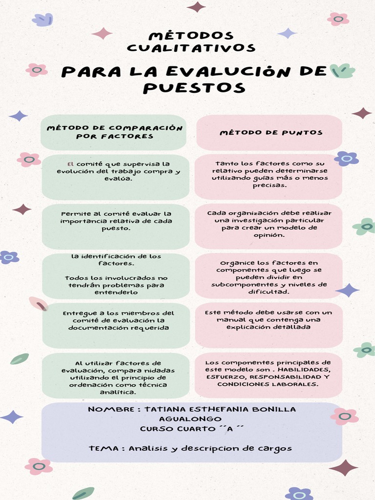 Cuadro Comparativo Analisis y Descripcion de Cargos | PDF Cuadro Comparativo Analisis y Descripcion de Cargos | PDF