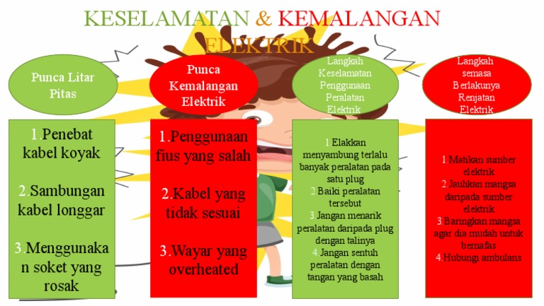 Poster Keselamatan & Kemalangan Elektrik(Afiq,Adam,Selva 3A) | PDF
