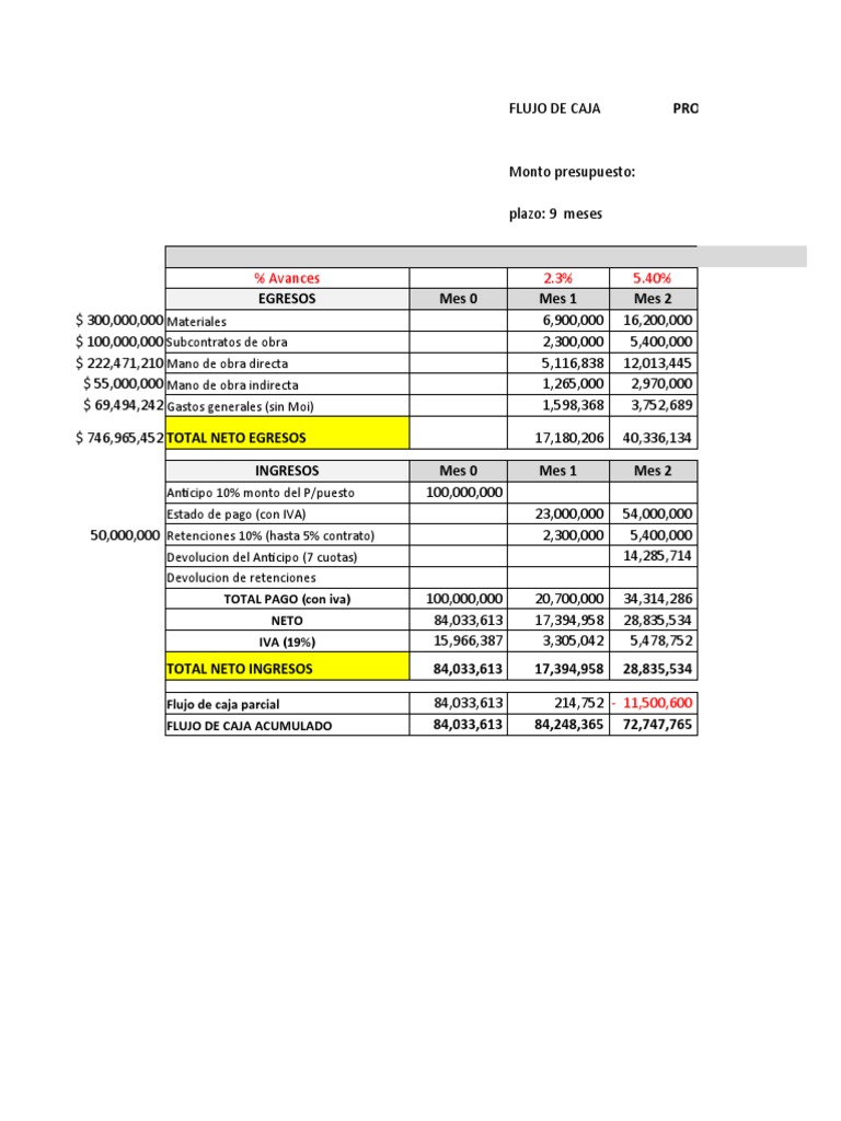 Modelo de Flujo de Caja Construccion | PDF | Dinero | Economía Financiera