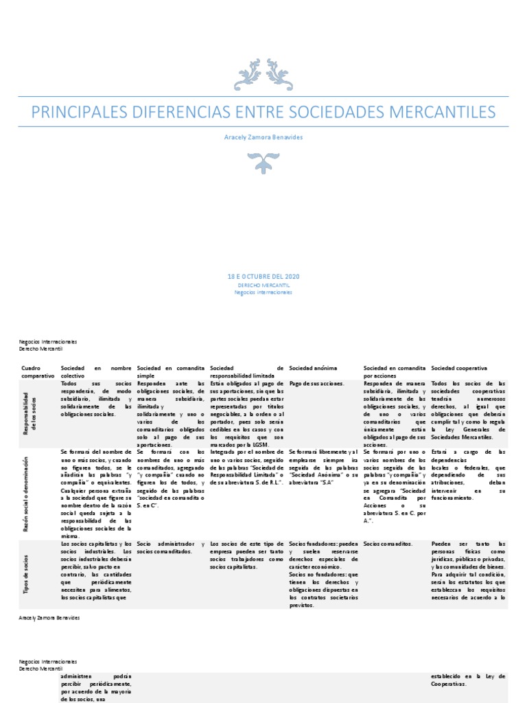 Cuadro Comparativo | PDF | Economias | Justicia