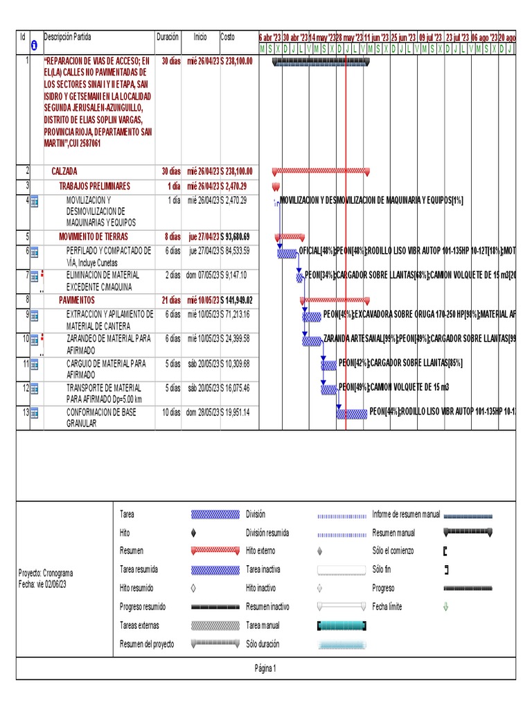 Microsoft Project - DIAGRAMA DE GANTT | PDF
