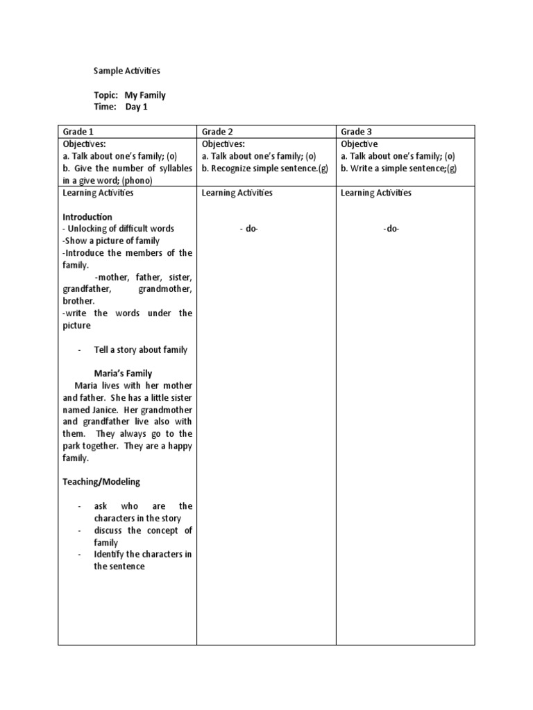 Sample Activities for differentiated instruction | PDF