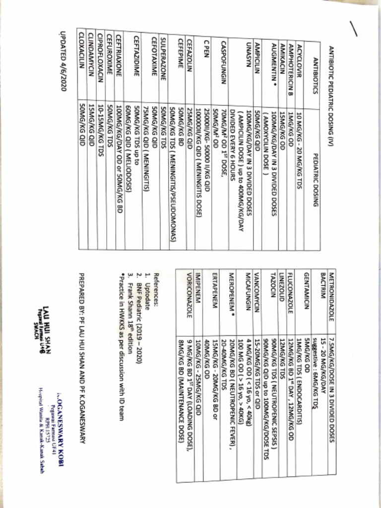 Pediatric Antibiotic Dosage Chart | PDF | Antibiotics | Pharmaceutical ...
