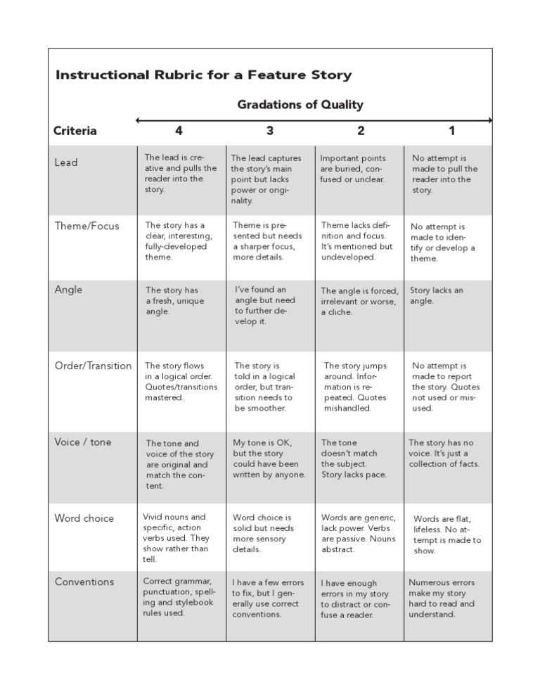 Feature Writing Rubric | PDF | Onomastics | Communication