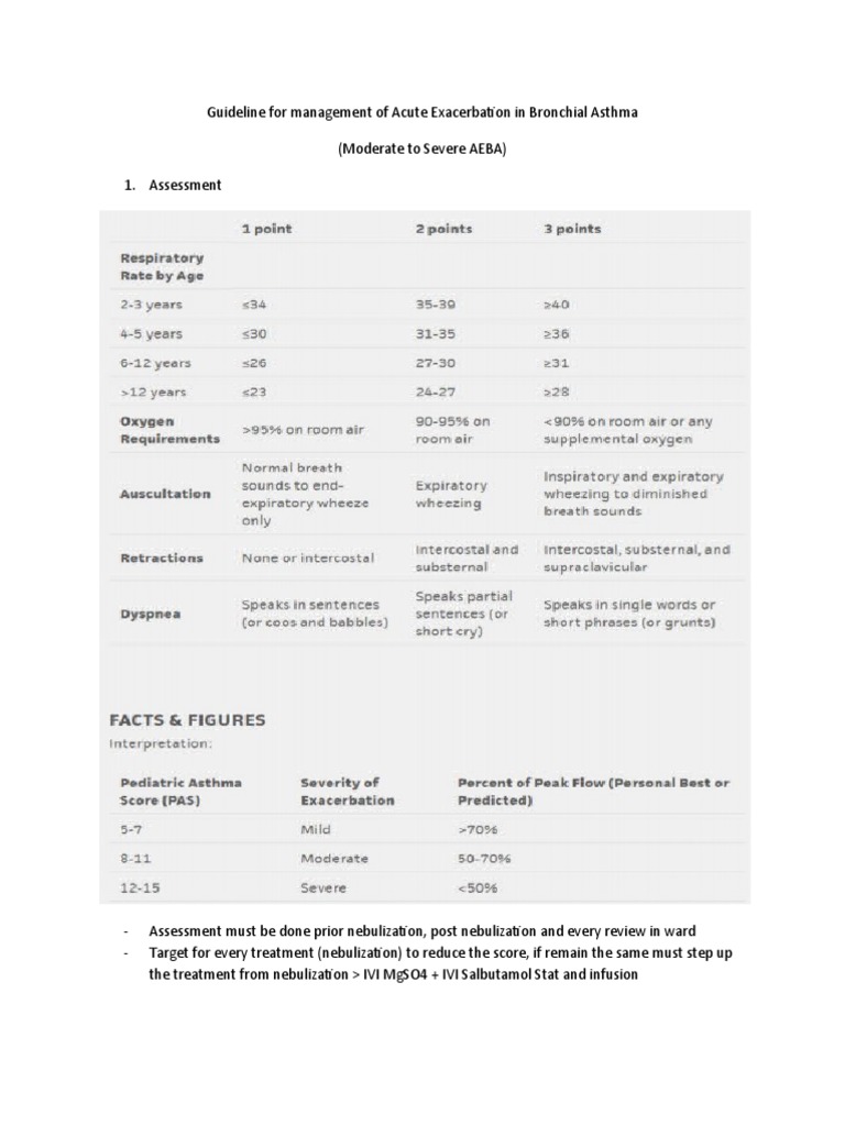 Guideline for management of Acute Exacerbation in Bronchial Asthma(1) | PDF