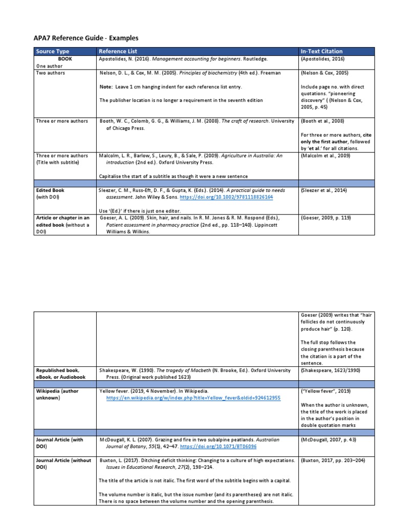 APA7-Reference Guide | PDF
