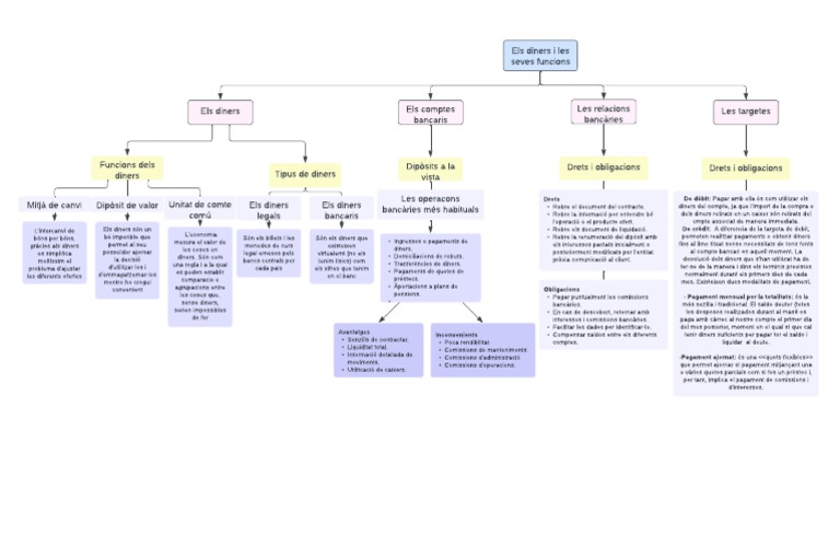 Mapa Conceptual | PDF