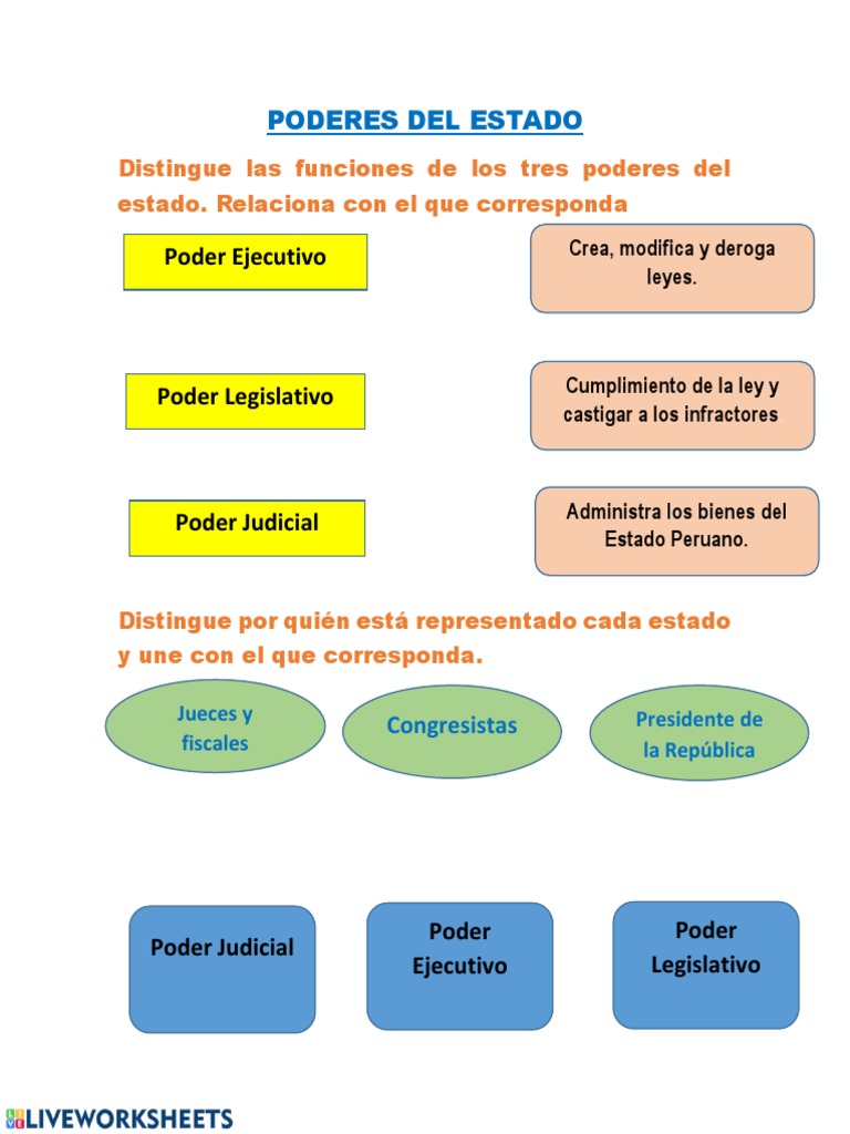 tres poderes | PDF
