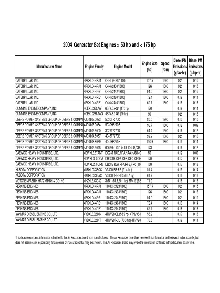 Familia de Motor Perkins | PDF