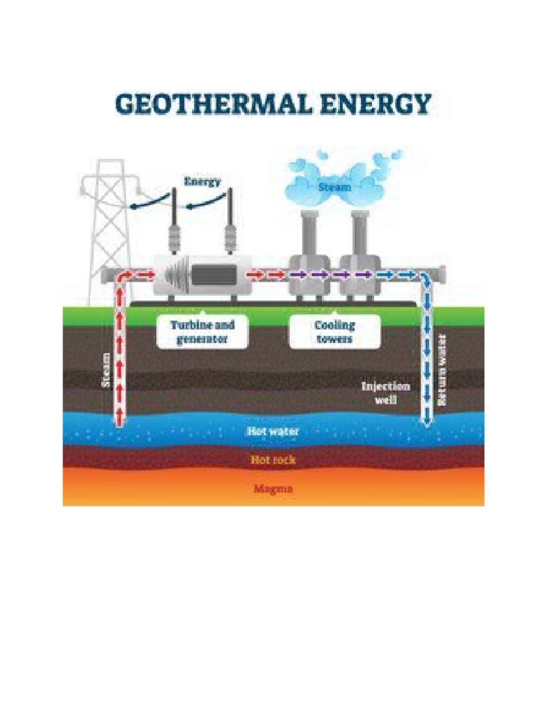 Geothermal Energy | PDF