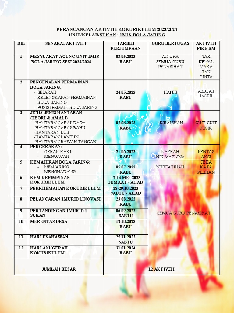 Perancangan Aktiviti Kokurikulum Unit 1M1S Bola Jaring 2023 | PDF