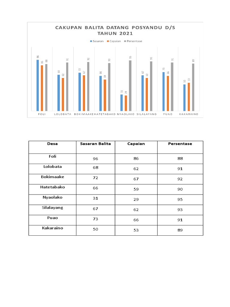 GRAFIK CAKUPAN SEMESTER & TAHUNAN 2021 | PDF