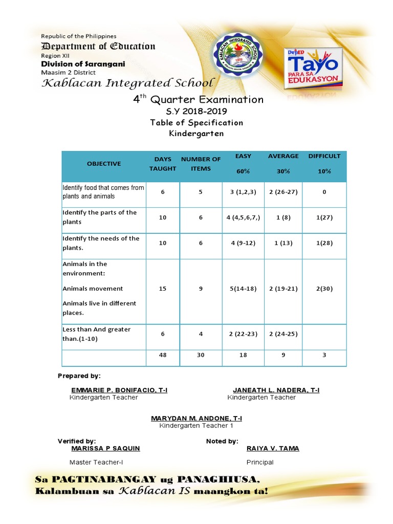 4th QUARTER EXAM KINDER WITH TOS | PDF