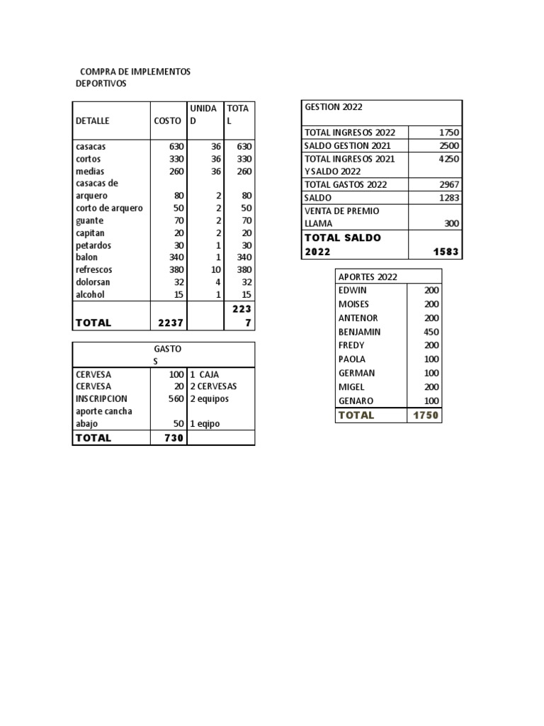 COMPRA DE IMPLEMENTOS DEPORTIVOS | PDF