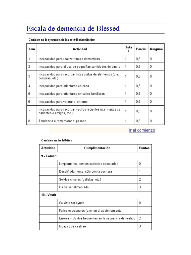 Escala Demencia Blessed Pdf Sicología