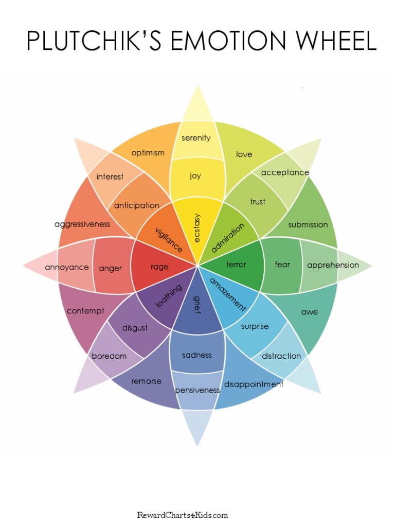 Wheel Of Emotions Pdf