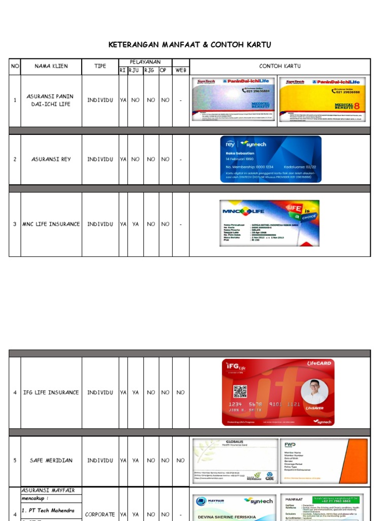 Update Daftar & Contoh Kartu Klien | PDF