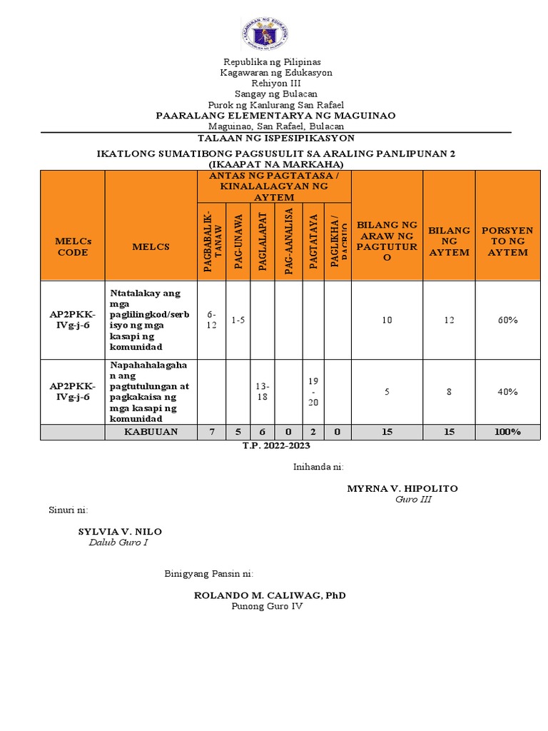 q4 AP Summative 3 Tos Id 1 | PDF