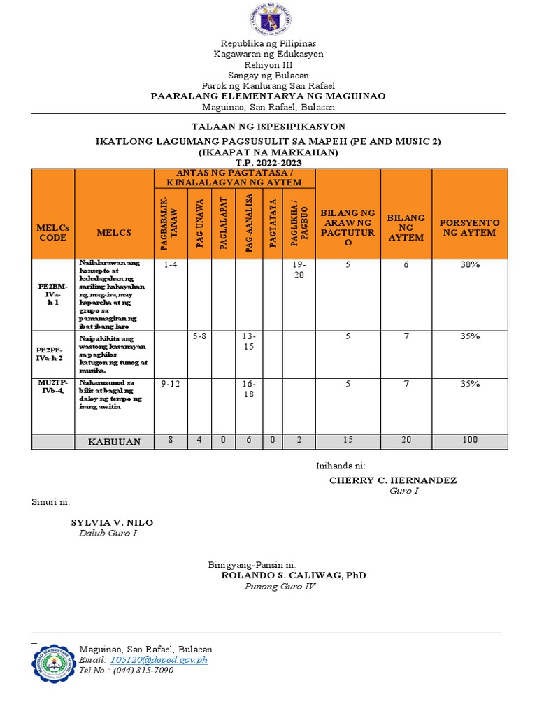 Pe Music q4 3rd Summative Tos Id PT | PDF