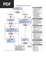 Algoritmos ERC 2021 | PDF