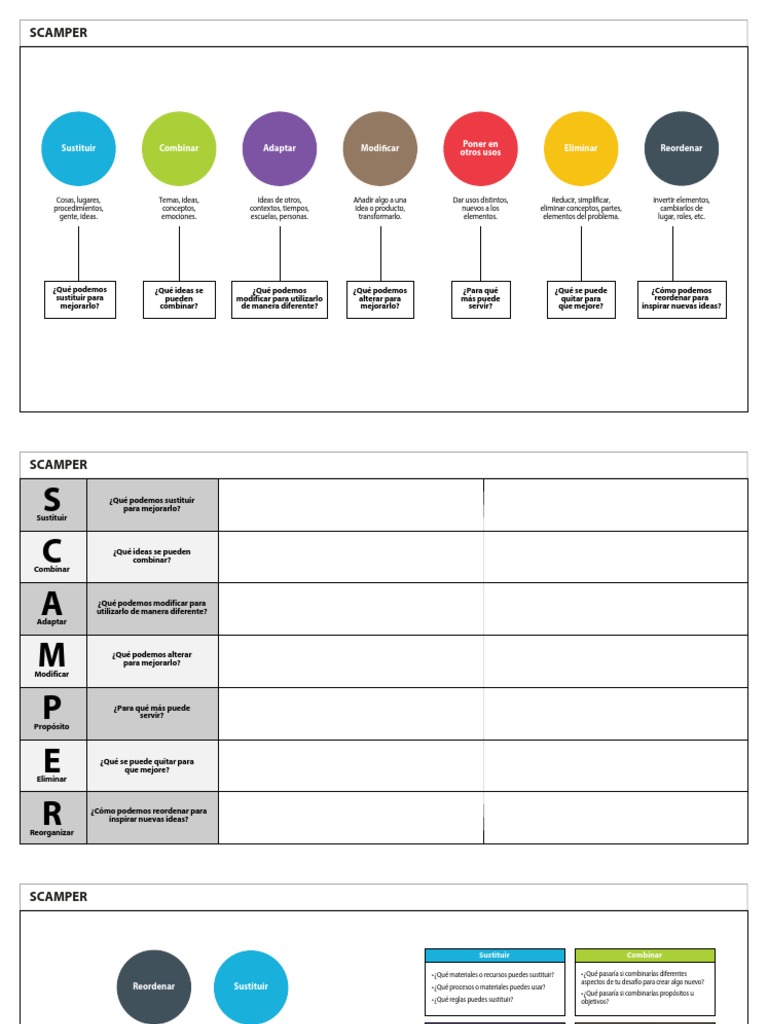 SCAMPER | PDF