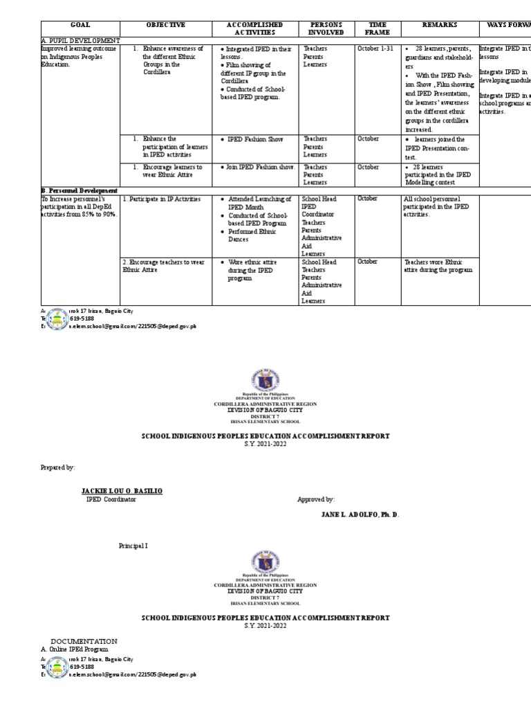 Iped Accomplishment-Report 2021-2022 | PDF | Cognition | Behavior Modification