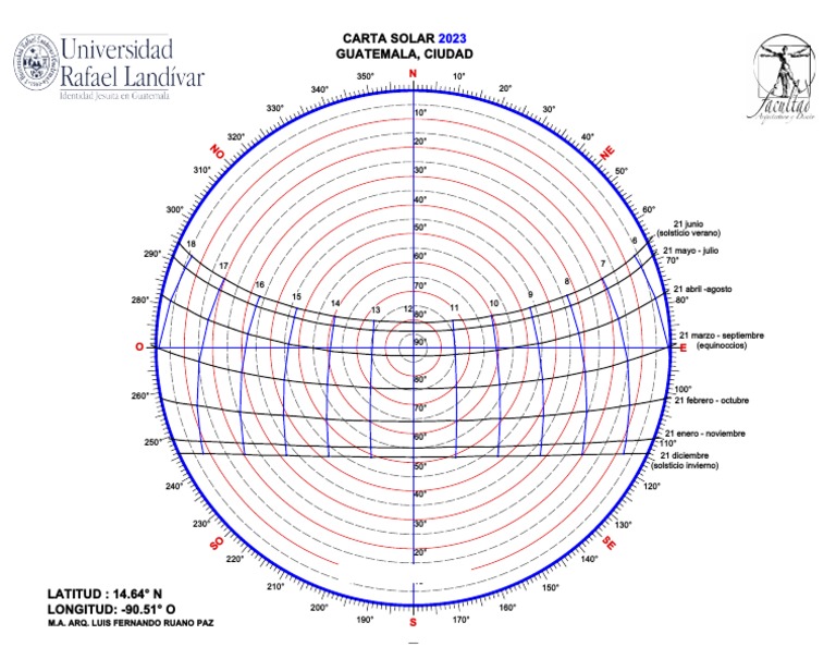 Carta Solar Guatemala 2023 | PDF