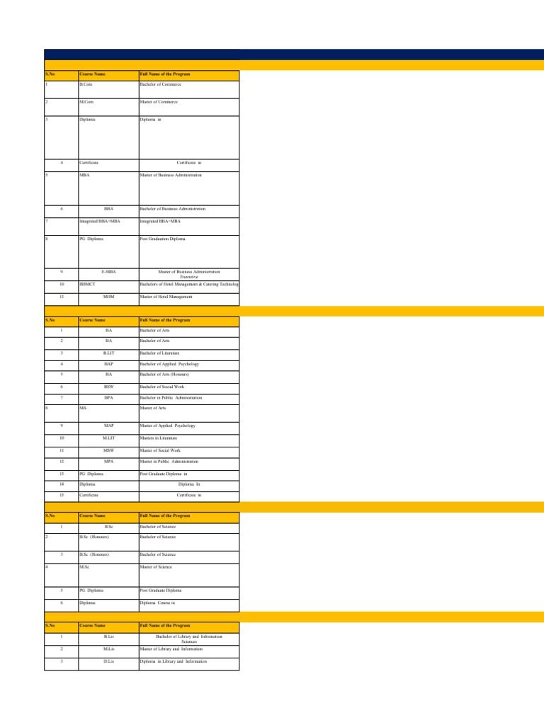 A.I.U Fees For 2022-2023 Batch.. | PDF | Bachelor's Degree | Master's Degree