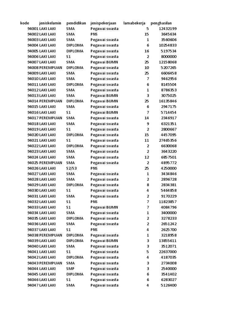 NOVIA HERLIANI - Tugas Data Deskriptif | PDF