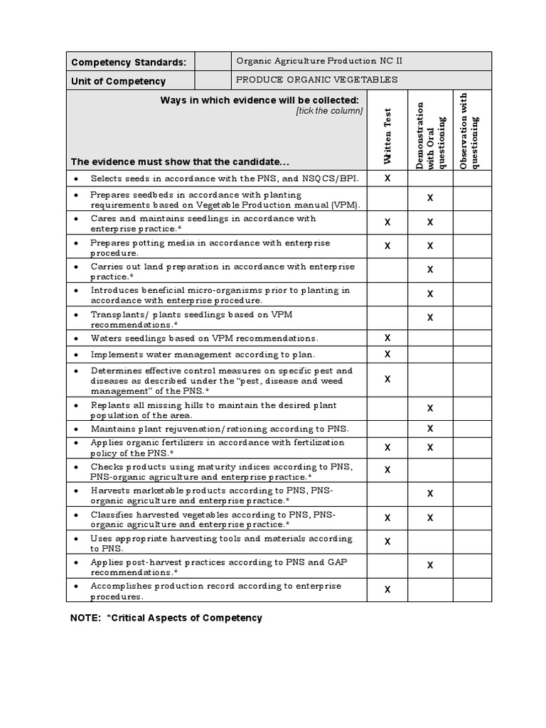 Evidence Plan | PDF | Vegetables | Organic Farming