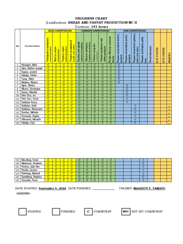 Progress & Achievment Chart | Download Free PDF | Cakes | Food And Drink Progress & Achievment Chart | Download Free PDF | Cakes | Food And Drink