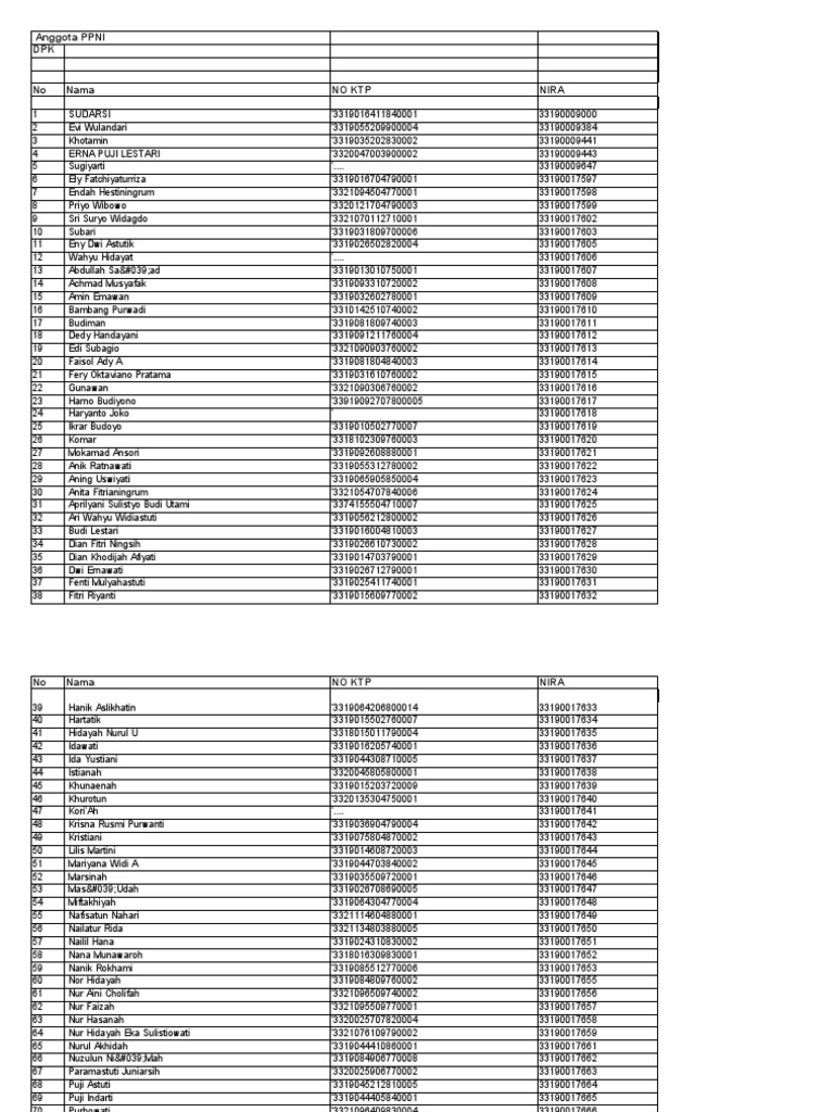 Data Anggota | PDF